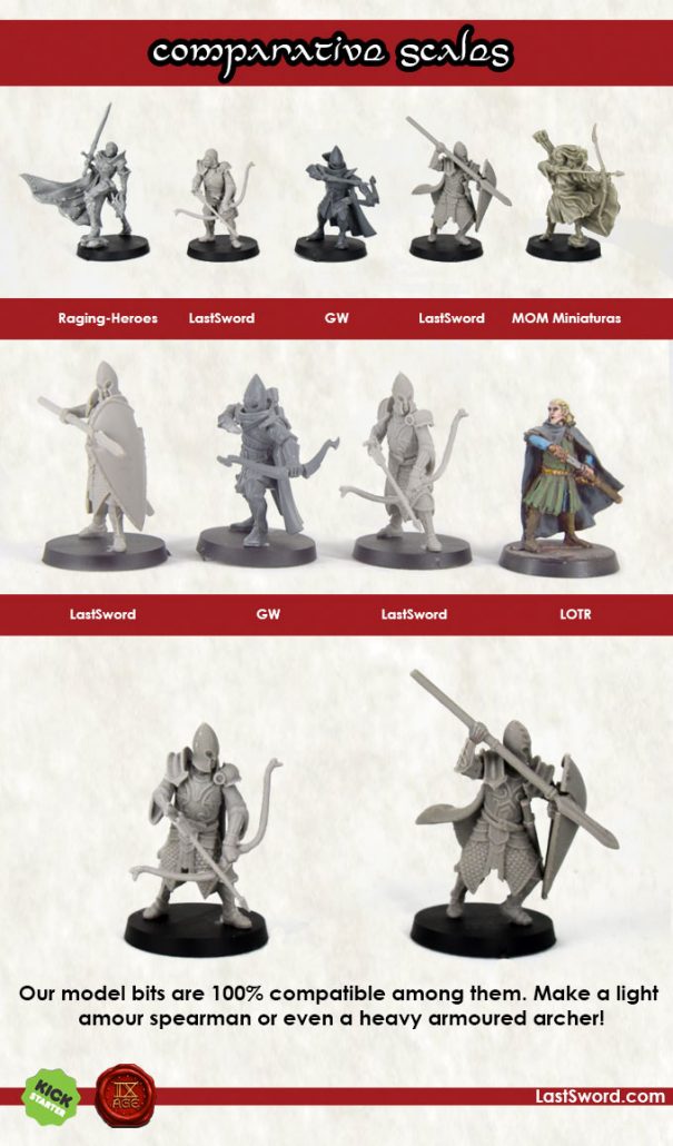 kickstarter-Miniatures-Scale-01 | Last Sword Miniatures Blog